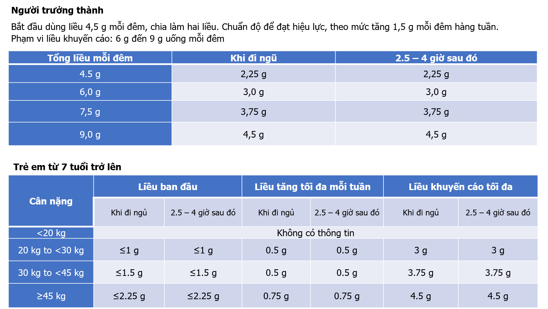 Xywav - Điều trị mất lực đột phát / ngủ ngày quá mức trong chứng ngủ rũ ...